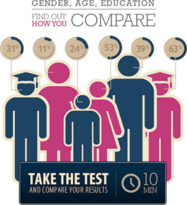 MindCrowd Memory Test • Online Brain Scientific Research